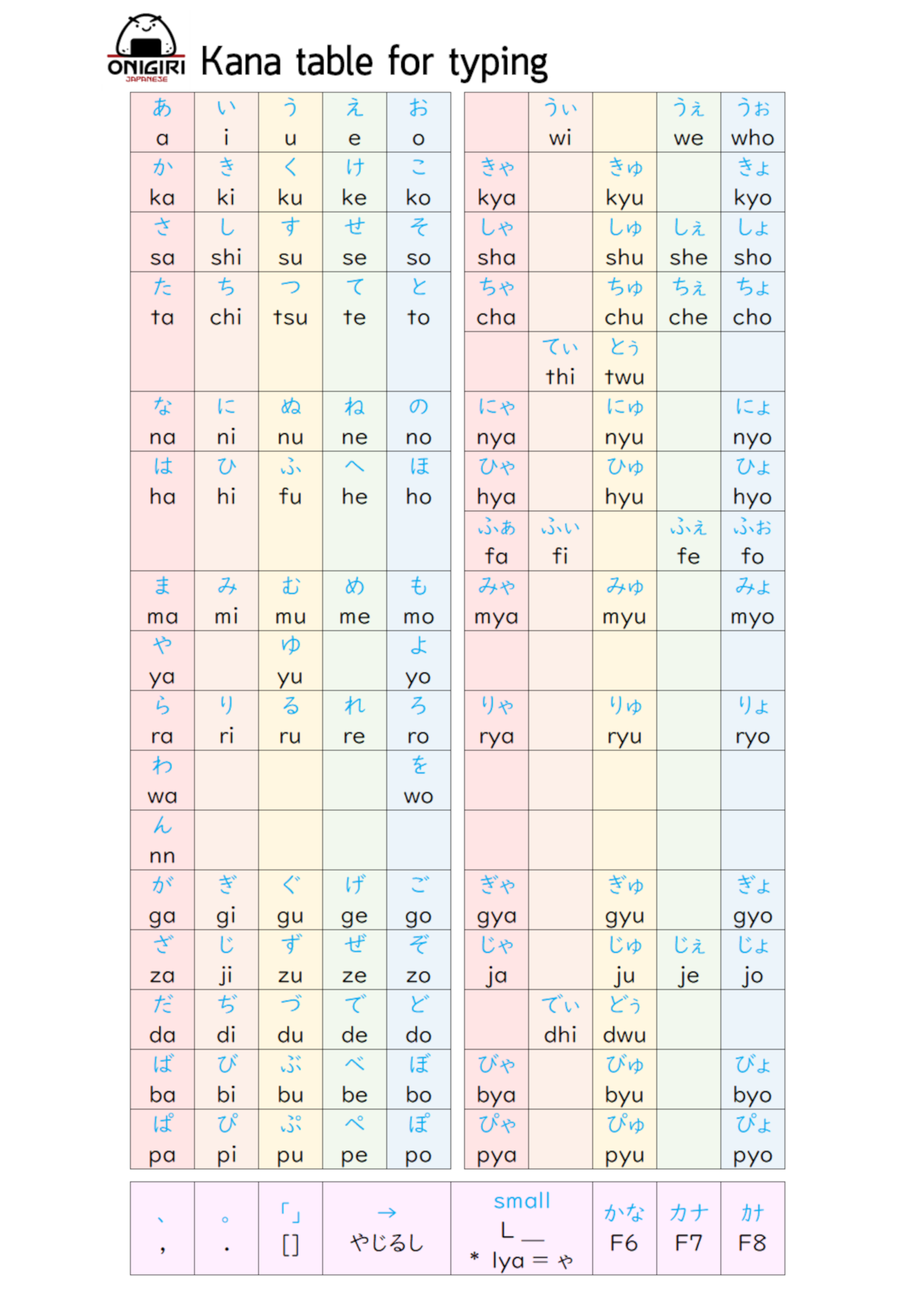 Materials | Onigiri Japanese